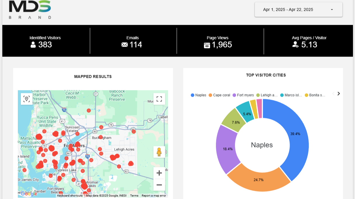 MDS Brand launches lead generation tools